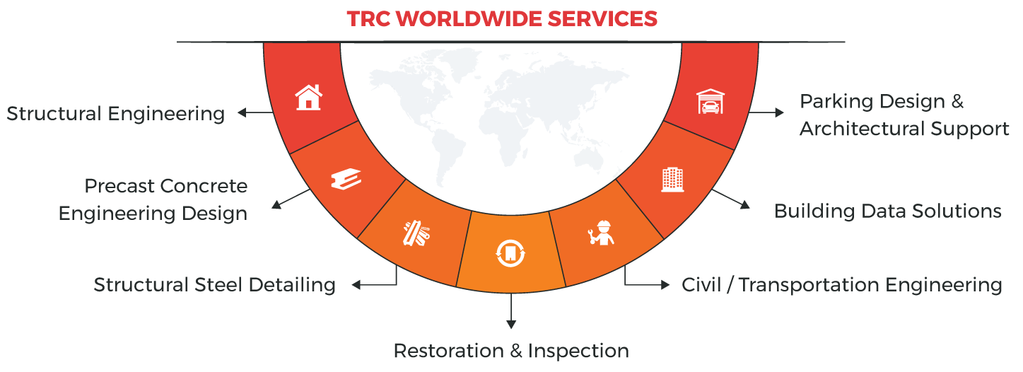 TRCWW.com - TRC Worldwide Engineering - Consulting Engineers ...